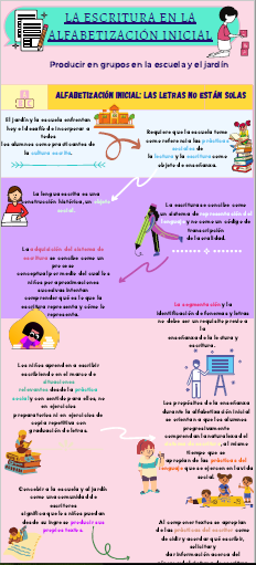 UNIDAD DE APRENDIZAJE 3 :: PORTAFOLIO LENGUAJE Y ALFABETIZACIÓN