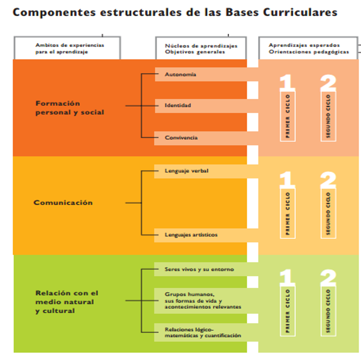 Sistema Educativo :: Sistema-educativo-en-chile