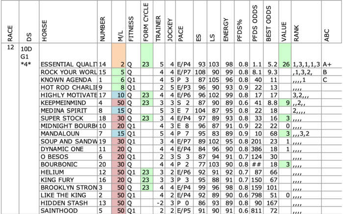 Kentucky Derby :: Charting Horse Value