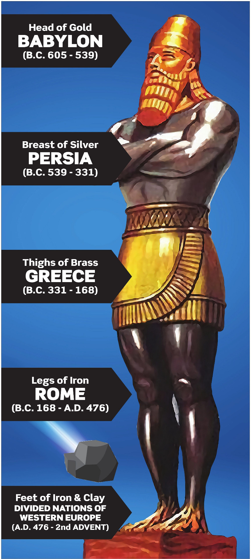 Prorok Danijel i Knjiga Istine