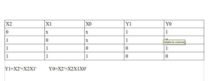 Encoder binario :: Solinasmakershow1