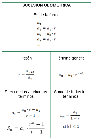 L3 10°- SERIES Y SUCESIONES :: Easy-math41