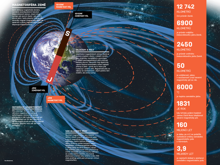 Laschamp Event, geomagnetická exkurze
