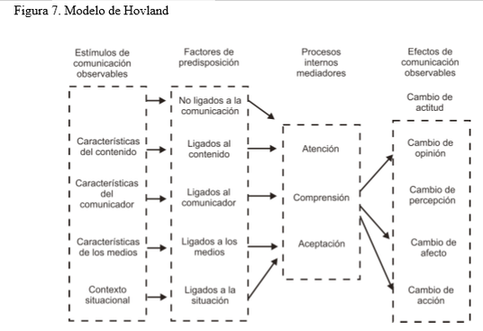 Modelo de Hovland :: Teorias-de-la-comunicacion08