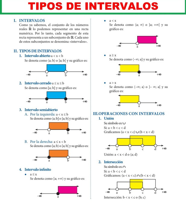 Definición de intervalo :: calculo costa rica