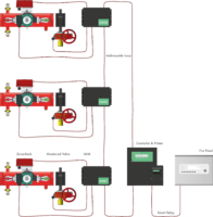 Zonecheck Addressable