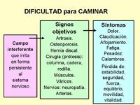Dificultad para caminar :: Clinicaolmoangelvandeyzenvalencia