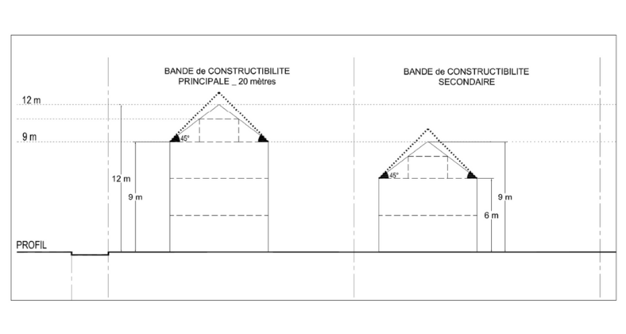 Comment connaître les caractéristiques architecturales de mon projet de ...