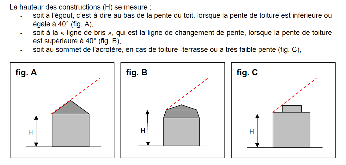Comment connaître les caractéristiques architecturales de mon projet de ...