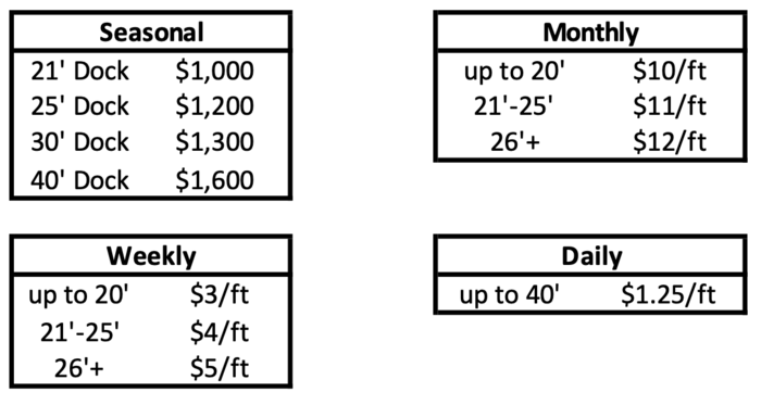 Riverside Marina Dock Rates