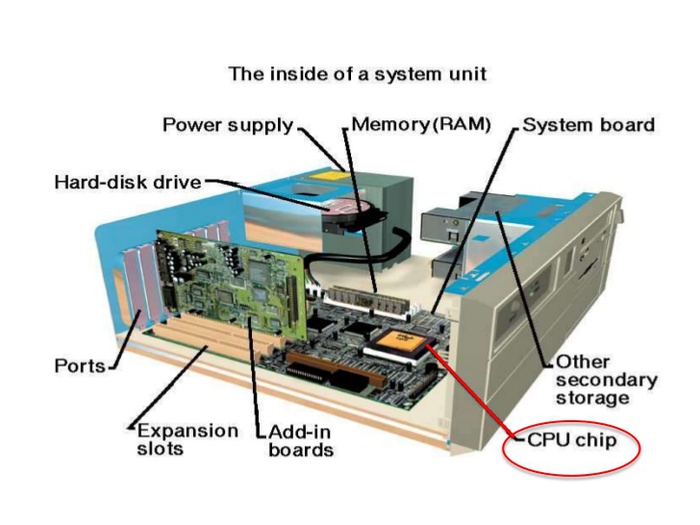 Systeemeenheid :: Computersysteem