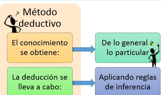Método Deductivo :: Epistemologia-e-historia-de-la-psicologia5