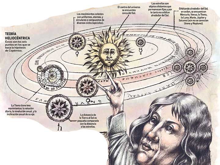 La revolución científica y el giro copernicano :: Epistemologia-e ...