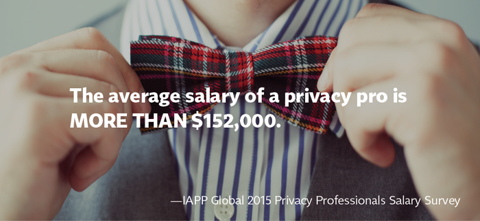 DPO Role :: The DPO Academy