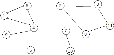 Grafuri neorientate :: Teoria Grafurilor
