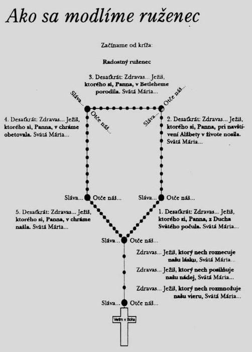 Modlitba svätého ruženca :: Rb-senne