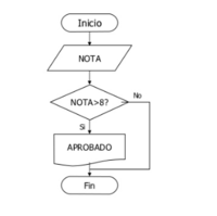 ESTRUCTURAS SELECTIVAS :: Tecnicas-de-flujo