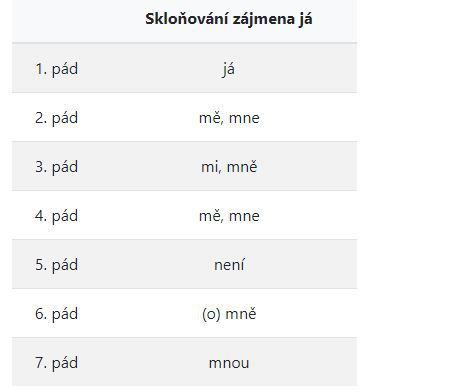 Mně – mi, mě – mne :: Chudák čeština