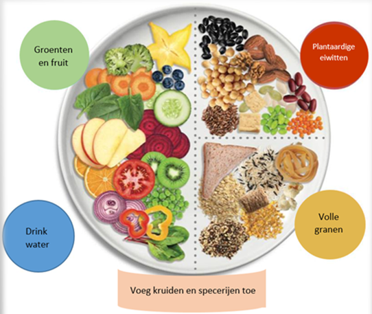 Eenvoudige recepten :: Gezond-plantaardig-duurzaam / Healthy Plant ...