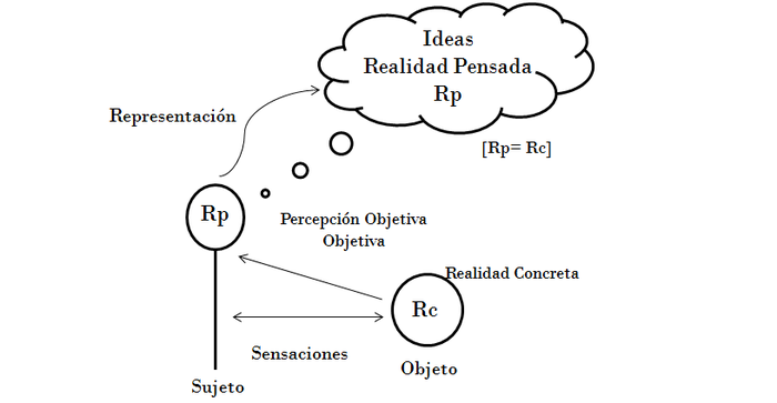 EL MECANICISMO :: Educador-popular5