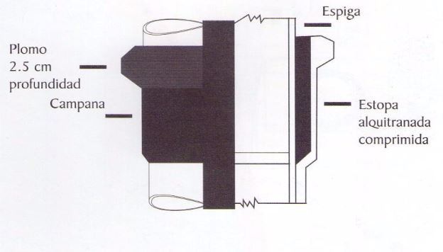TUBERÍA Y CONEXIÓN SANITARIA Fo.Fo :: fosa