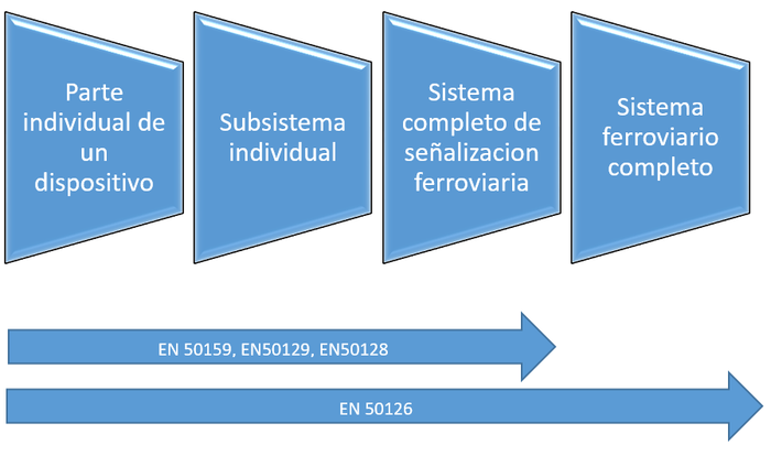 CENELEC standards, reference framework for railway systems