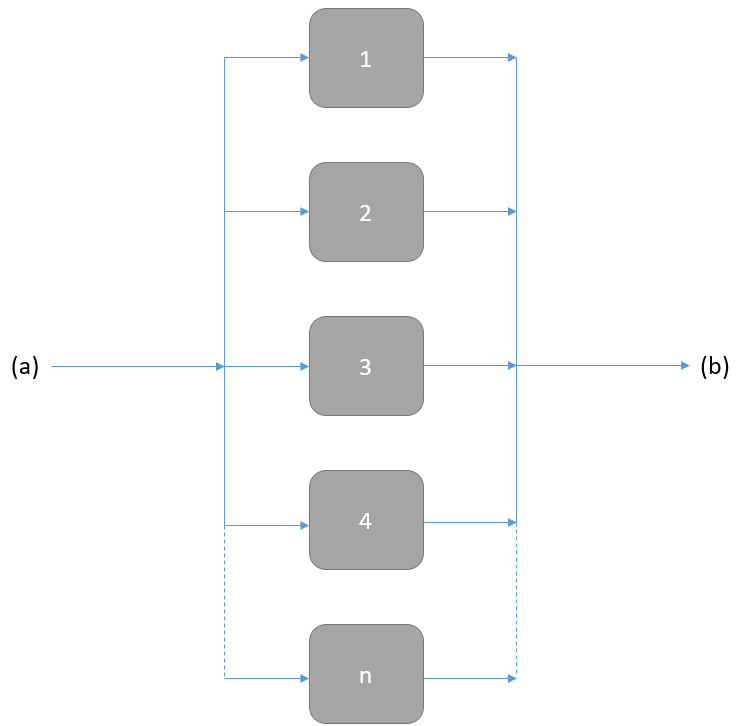 Reliability Block Diagram (RBD) - Diagrama de Bloques de Fiabilidad