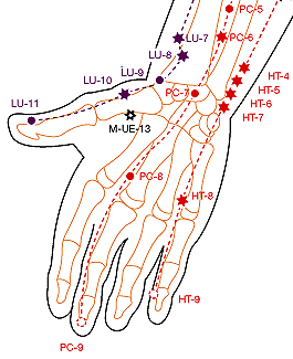 Meridiány :: Tai-Chi Chi-Kung ~ Trutnovsko