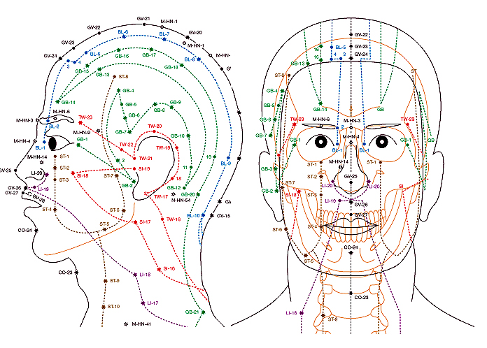Meridiány :: Tai-Chi Chi-Kung ~ Trutnovsko