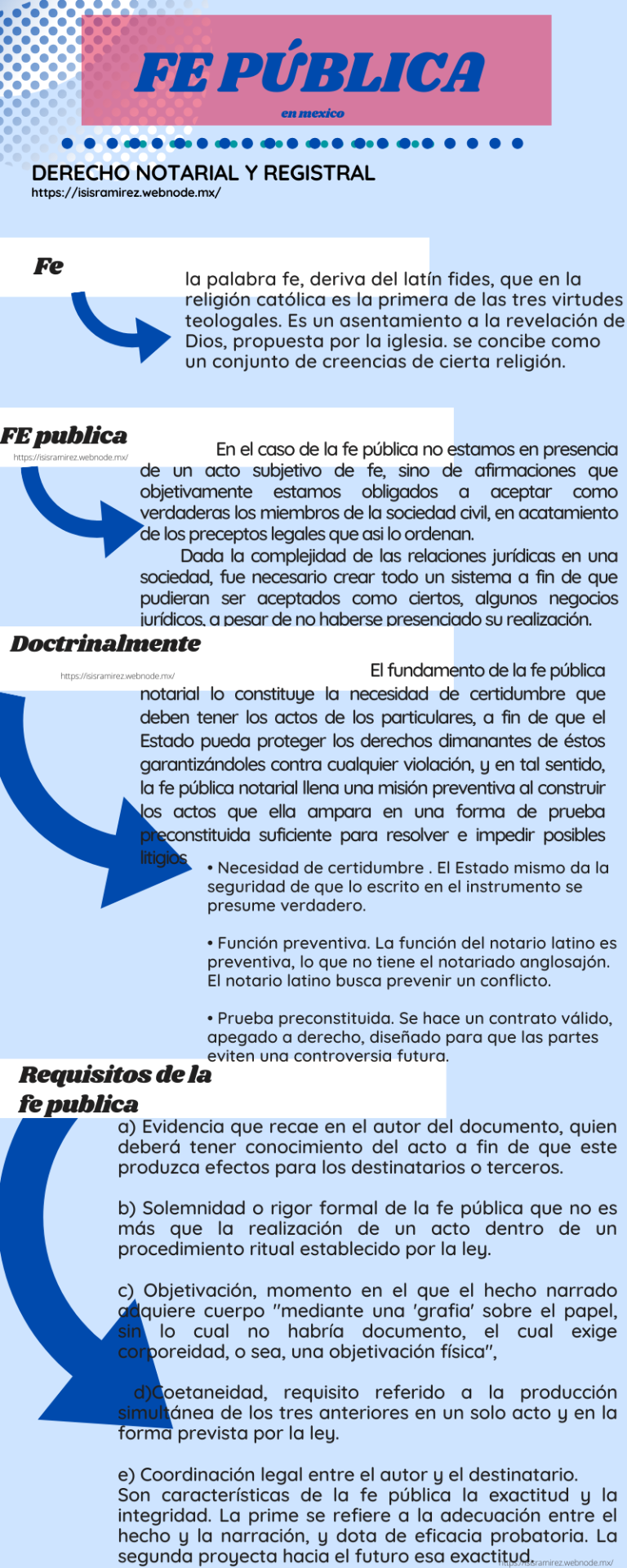 Cuales son los diferentes tipos de Fe Publica en México? :: ISISRAMIREZ