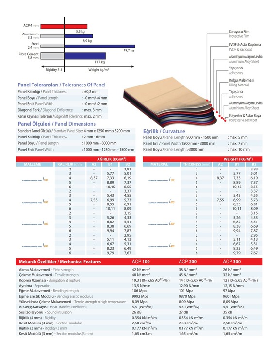 Aluminium Composite Panel :: LuciCorp