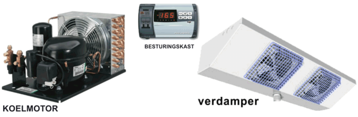 VRIESMOTOR en/of VERDAMPER voor uw ZELFGEBOUWDE vriescel installeren?