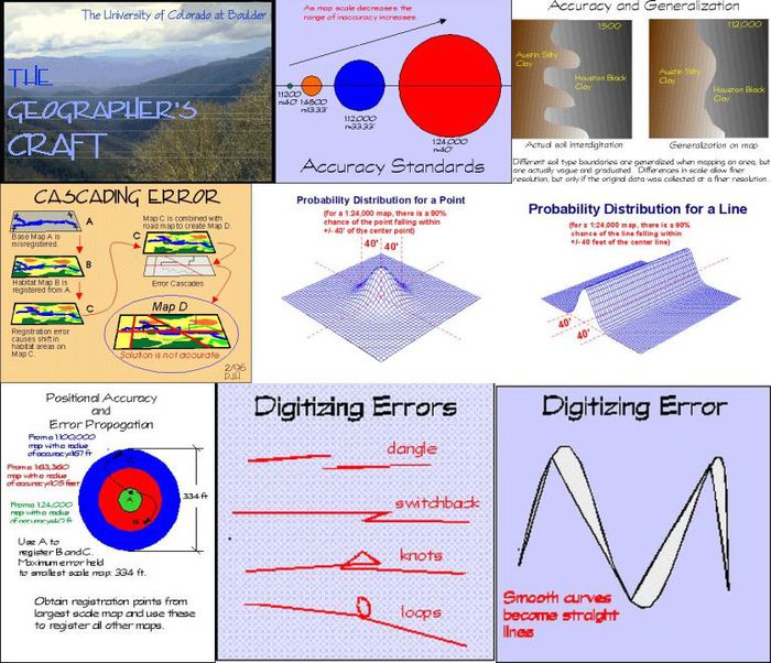 Error, Exactitud y Precisión