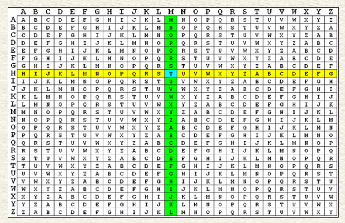 Tutorial On Most Common Cyphers