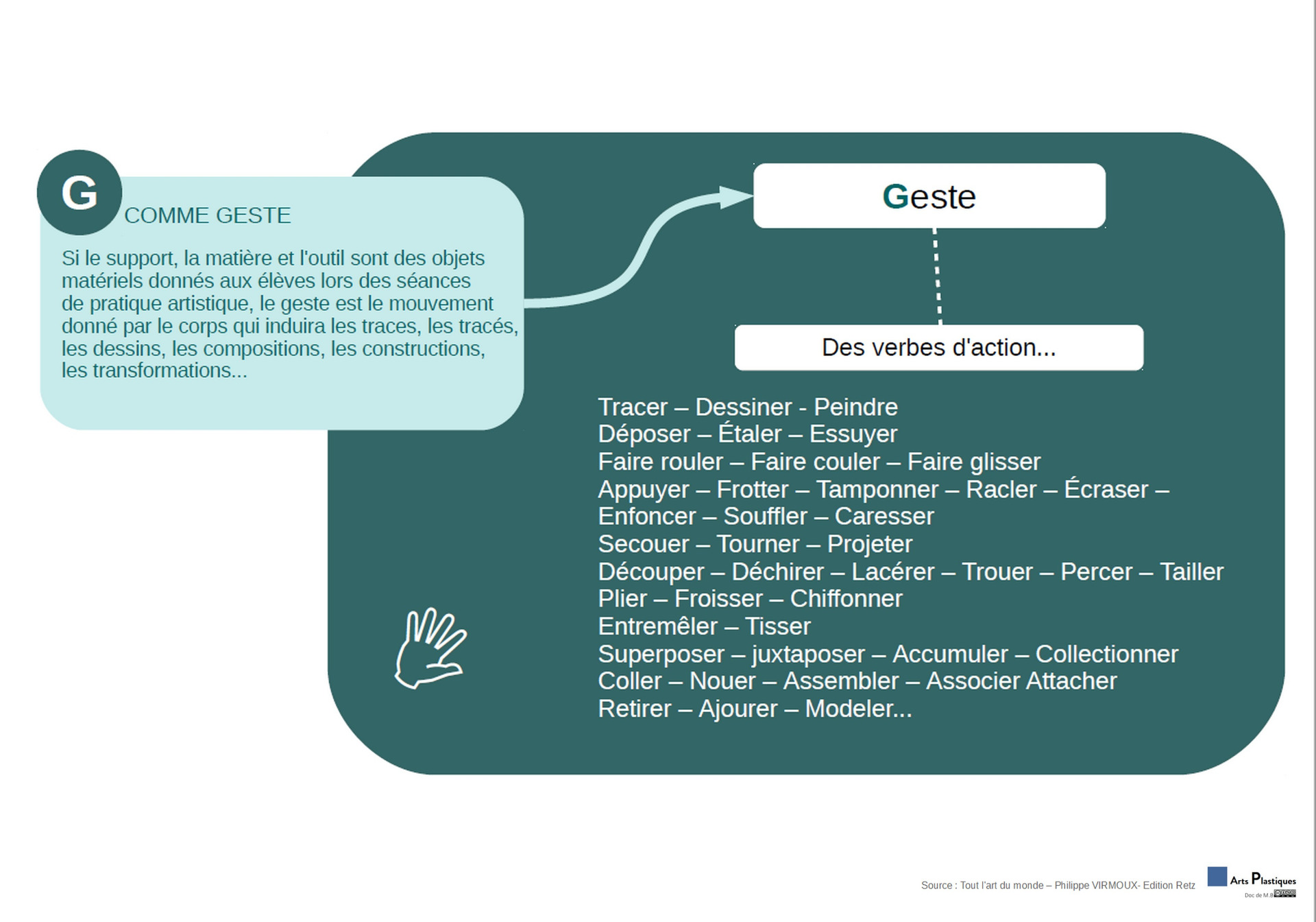 Ressources : pédagogie et didactique :: Enseigner les Arts plastiques